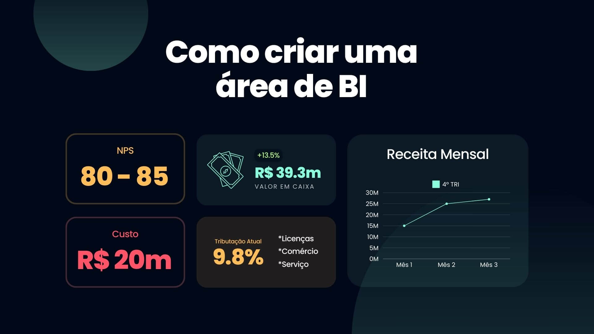 Como criar uma área de BI | Mosaic Digital